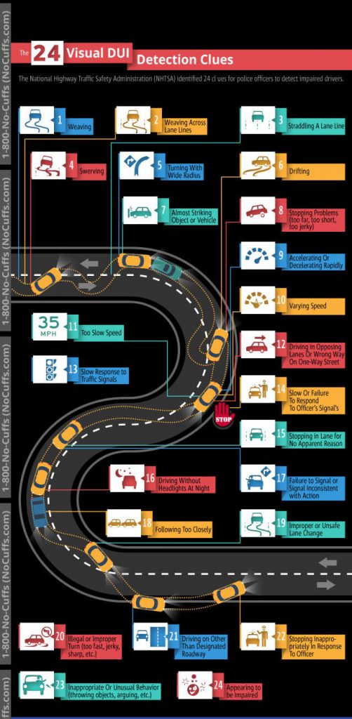 DUI Attorney in Los Angeles - NoCuffs.com