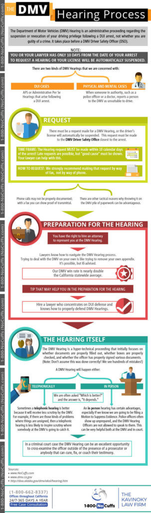 The Dmv Hearing Process Nocuffs