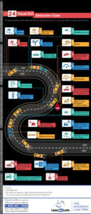 The 24 Visual DUI Detection Clues - NoCuffs.com