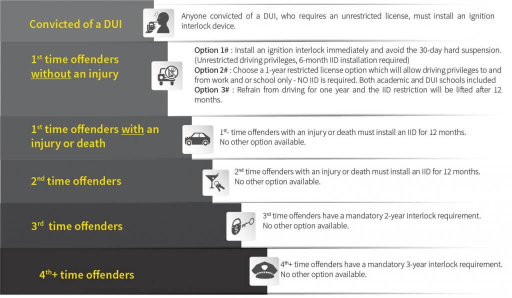 DUI Attorney in Los Angeles - NoCuffs.com